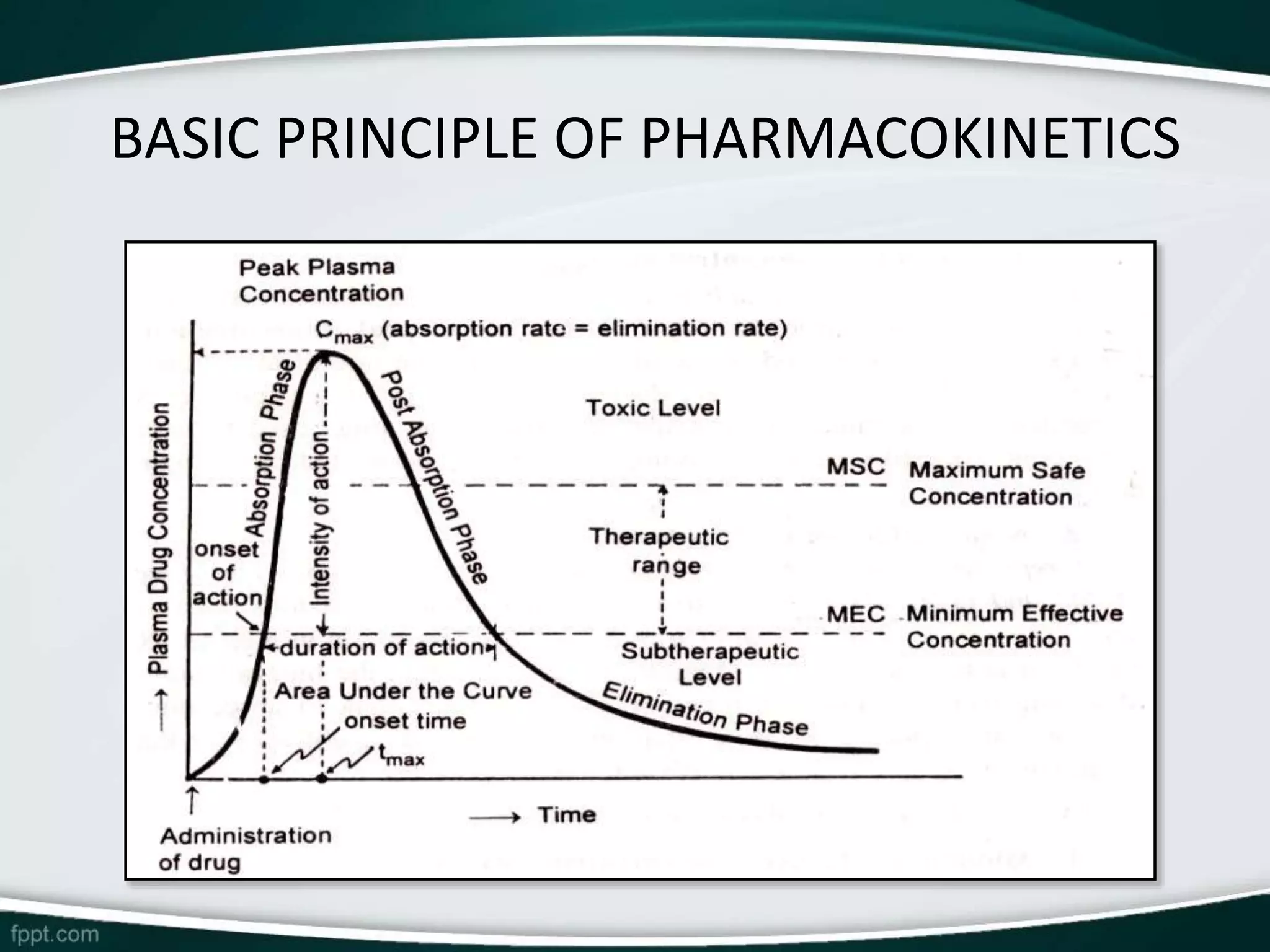 One compartment modelling | PPT