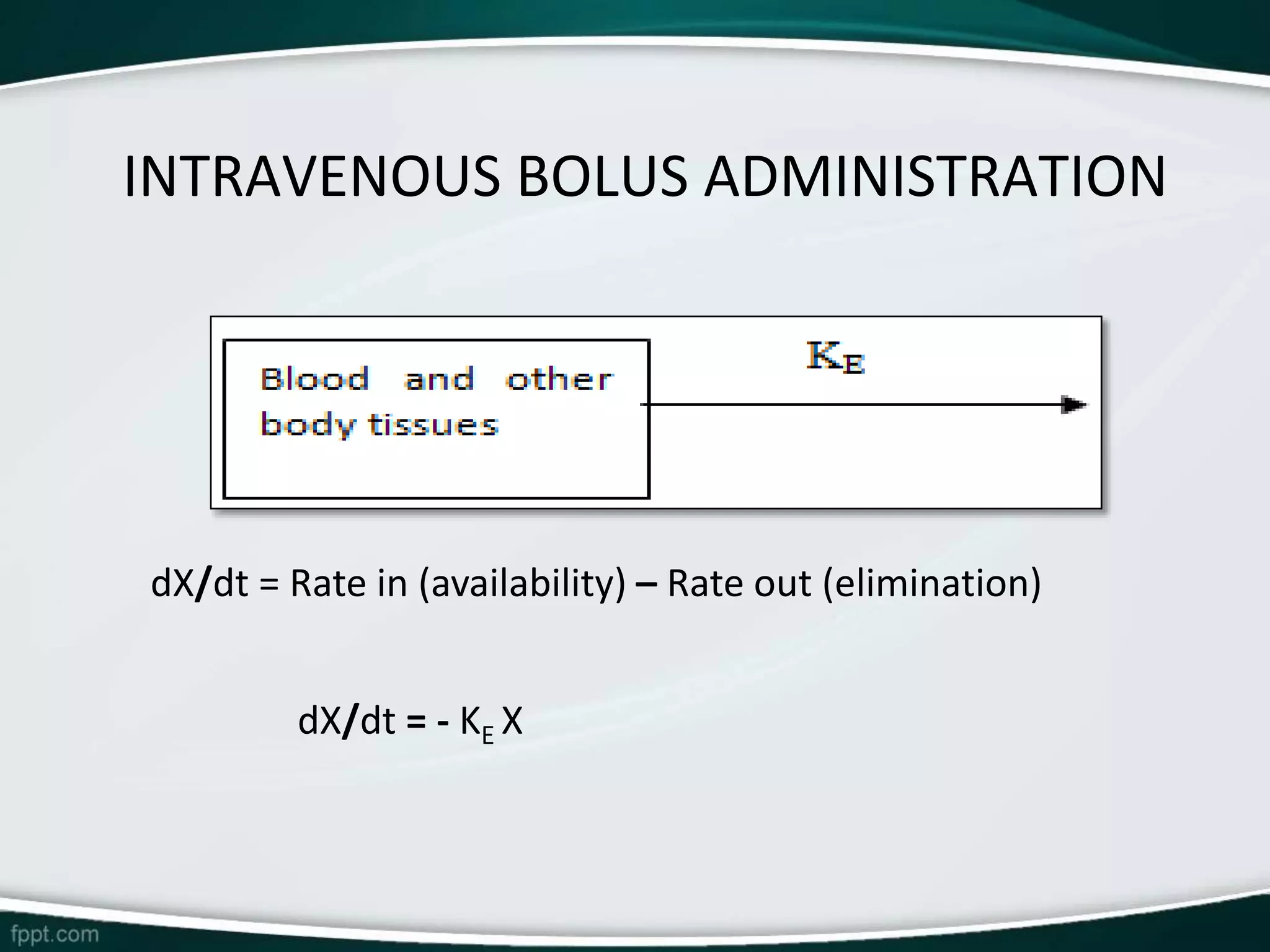 One compartment modelling | PPT