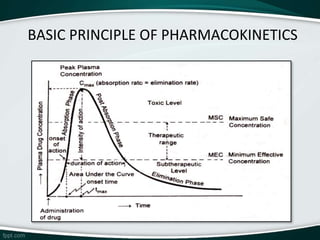One compartment modelling | PPT