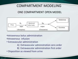 One compartment modelling | PPT