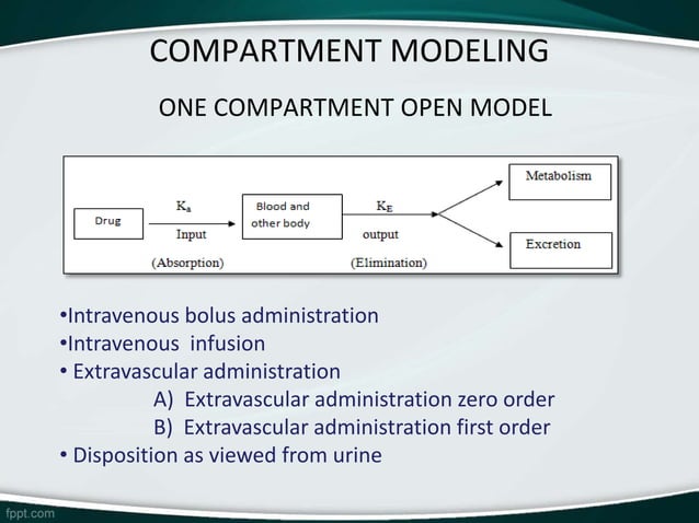 One compartment modelling | PPT