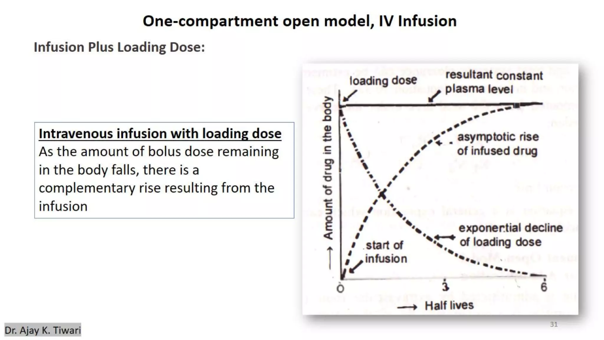 One compartment open model by akt | PPT