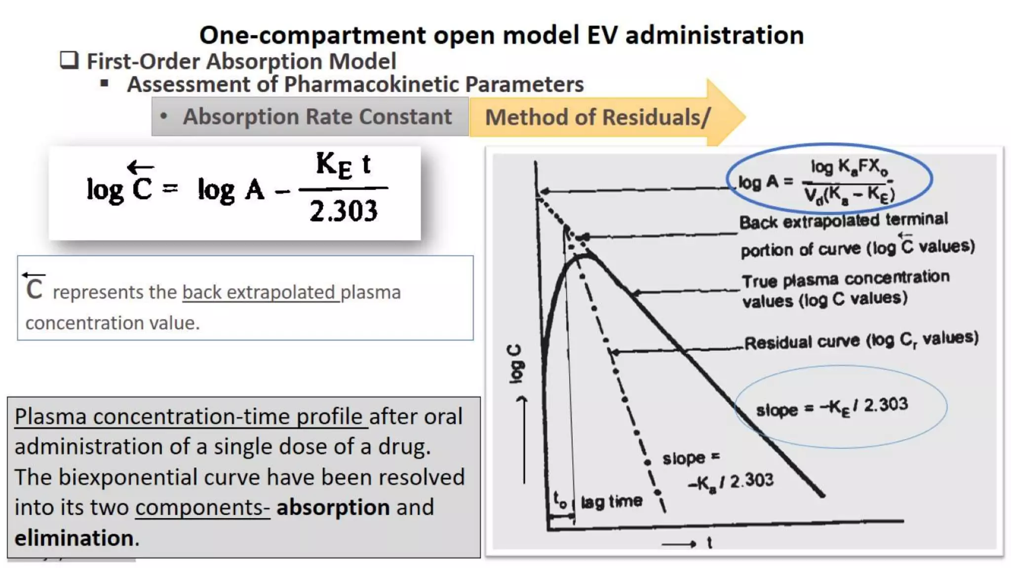One compartment open model by akt | PPT