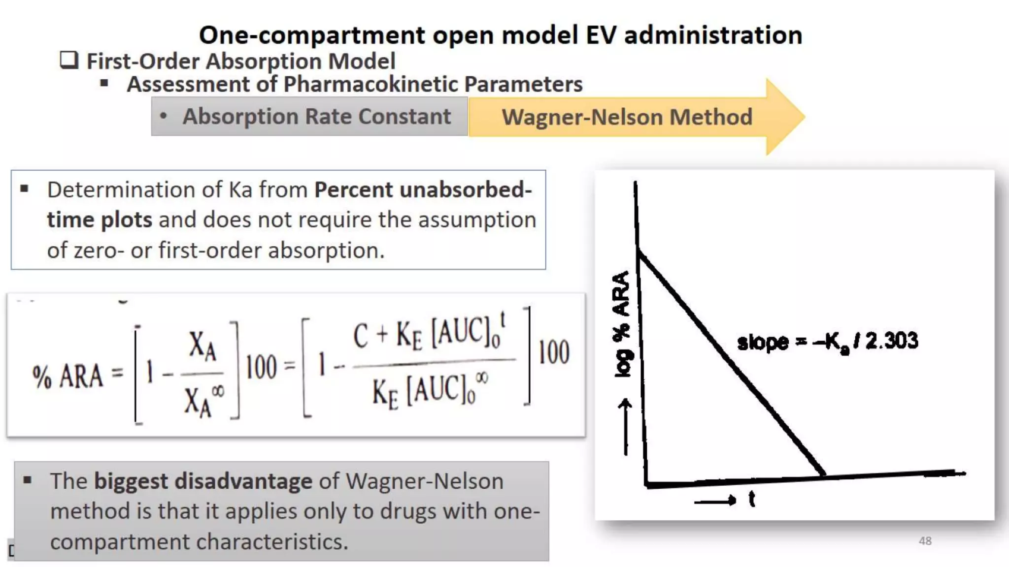 One compartment open model by akt | PPT