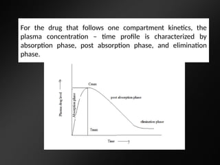 One compartment open model—Extra vascular administration.pptx