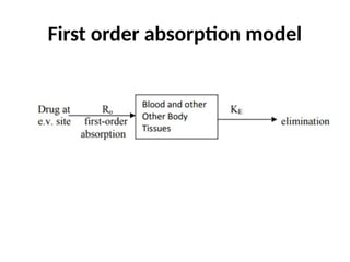 One compartment open model—Extra vascular administration.pptx