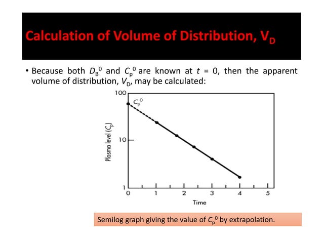Pharmacokinetics / Biopharmaceutics - One compartment model IV bolus | PDF