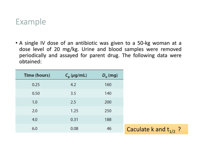 Pharmacokinetics / Biopharmaceutics - One compartment model IV bolus | PDF