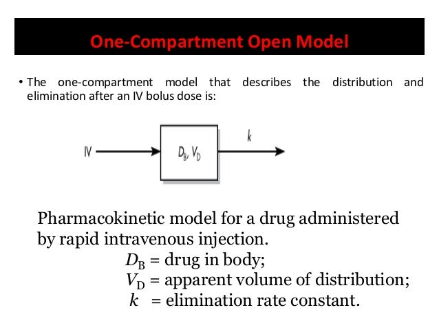 Pharmacokinetics / Biopharmaceutics - One compartment model IV bolus