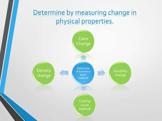One component system | PPTX