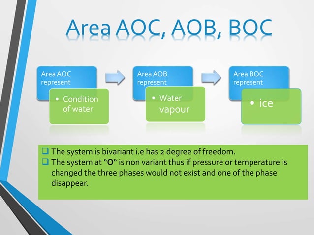 One component system | PPTX