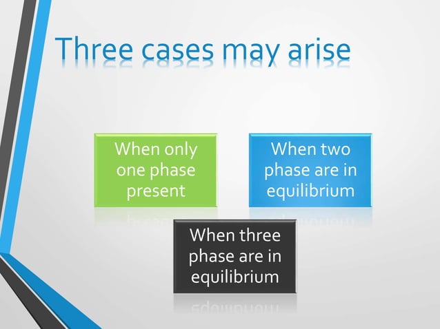 One component system | PPTX
