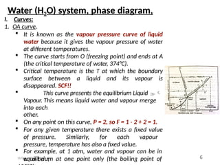 Lecture No. 3 One Component Systems (Water).pptx