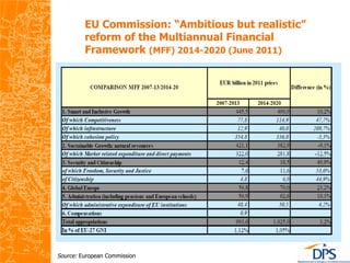 Innovation, ICT and Open Data in new 2014-2020 EU Cohesion Policy | PPT