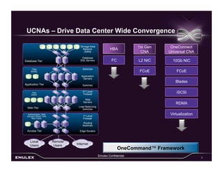 Emulex OneConnect Universal CNA (Short Overview) | PDF