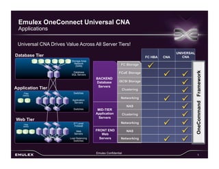Emulex OneConnect Universal CNA (Short Overview) | PDF