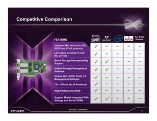 Emulex OneConnect Universal CNA (Short Overview) | PDF