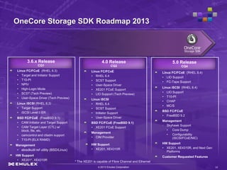 First Look Webcast: OneCore Storage SDK 3.6 Roll-out and Walkthrough | PPTX