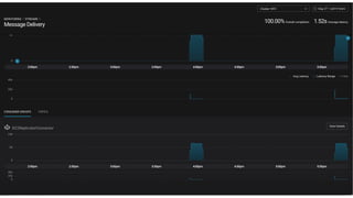 Kafka Summit SF 2017 - One Data Center is Not Enough: Scaling Apache Kafka Across Multiple Data ...