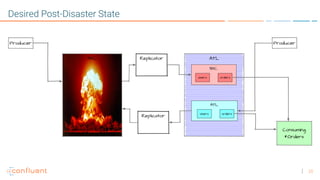 Kafka Summit SF 2017 - One Data Center is Not Enough: Scaling Apache Kafka Across Multiple Data ...