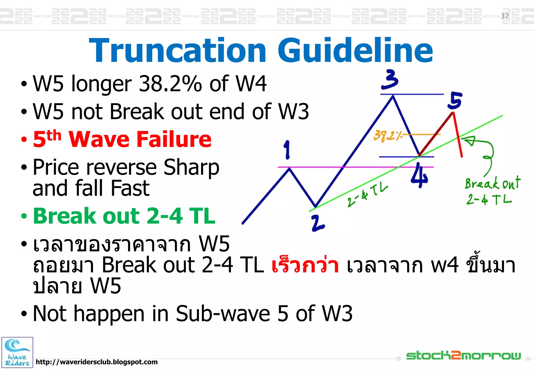 One day Elliott Wave trading | PDF