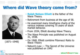One day Elliott Wave trading | PDF
