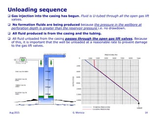 One day gas lift system course | PDF