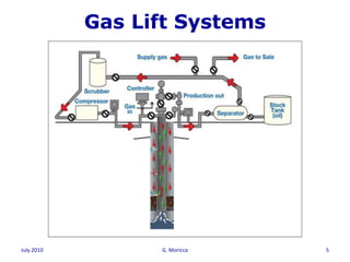 One day gas lift system course | PDF