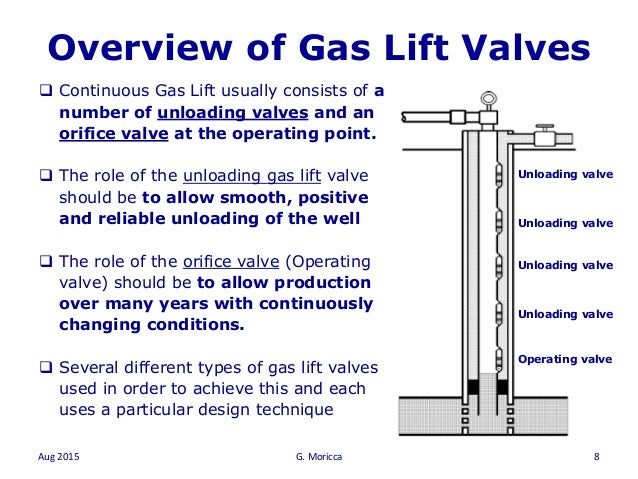 One day gas lift system course