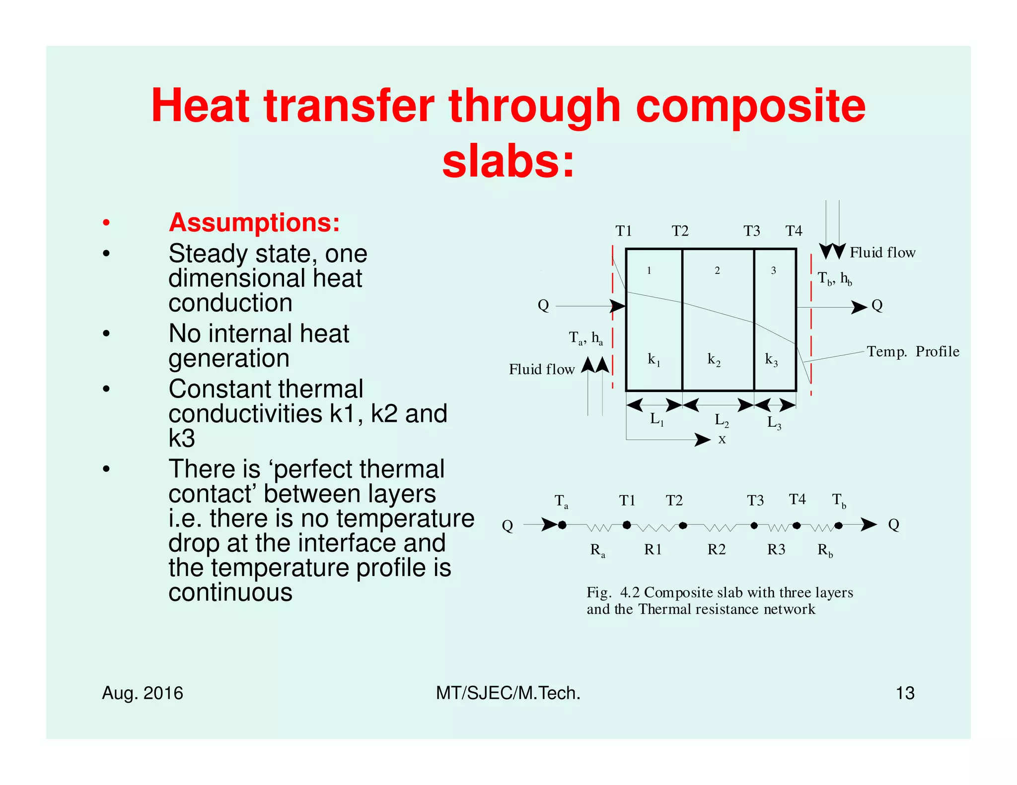 One-dimensional conduction-with_no_heat_generation | PDF