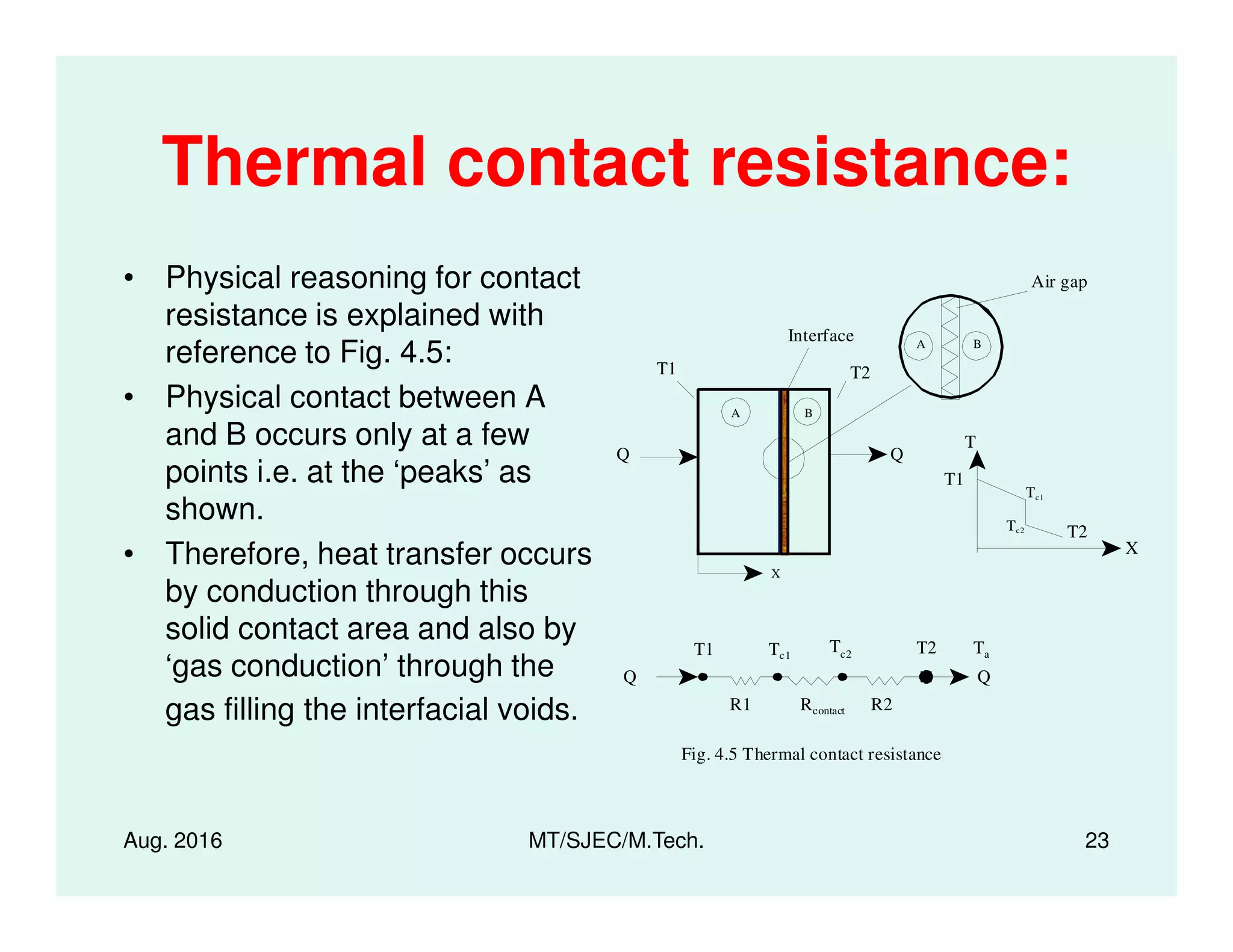 One-dimensional conduction-with_no_heat_generation | PDF
