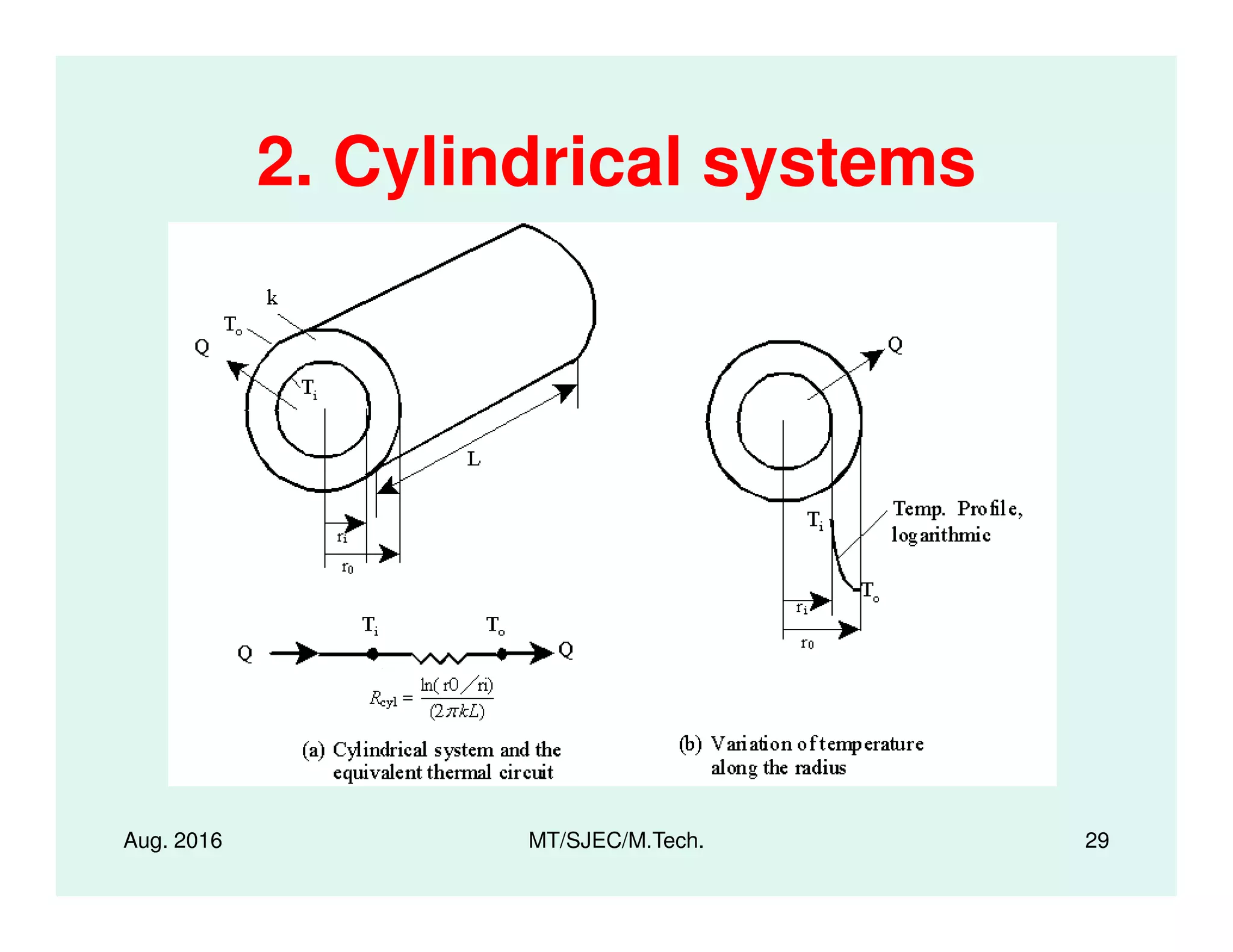 One-dimensional conduction-with_no_heat_generation | PDF