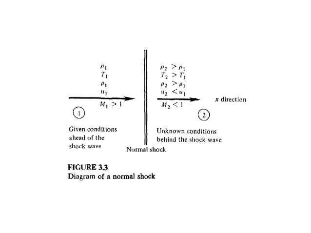 One dimensional flow | PPTX