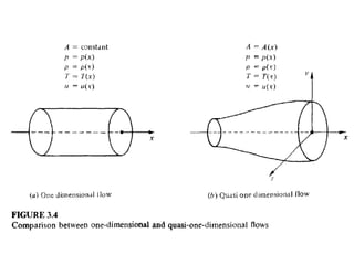 One dimensional flow | PPTX