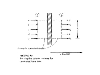 One dimensional flow | PPTX