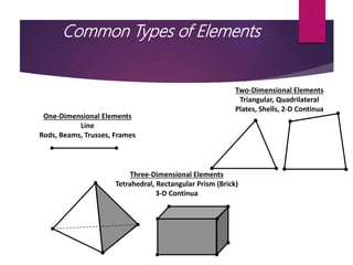 One dimensional problems | PPTX