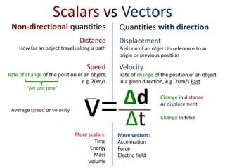 One Direction Do Physics | PPTX