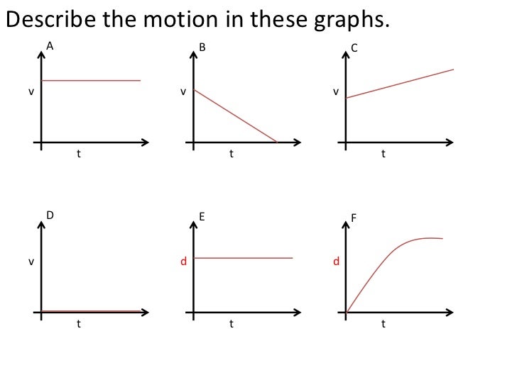 One Direction Do Physics