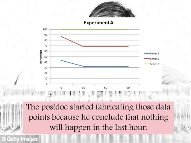 Ethics in scientific research- Honesty | PPT