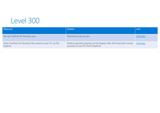OneDrive Training for Businesses Training.pdf