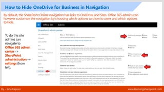 OneDrive For Business - What's new for IT Administrators and End-users ...