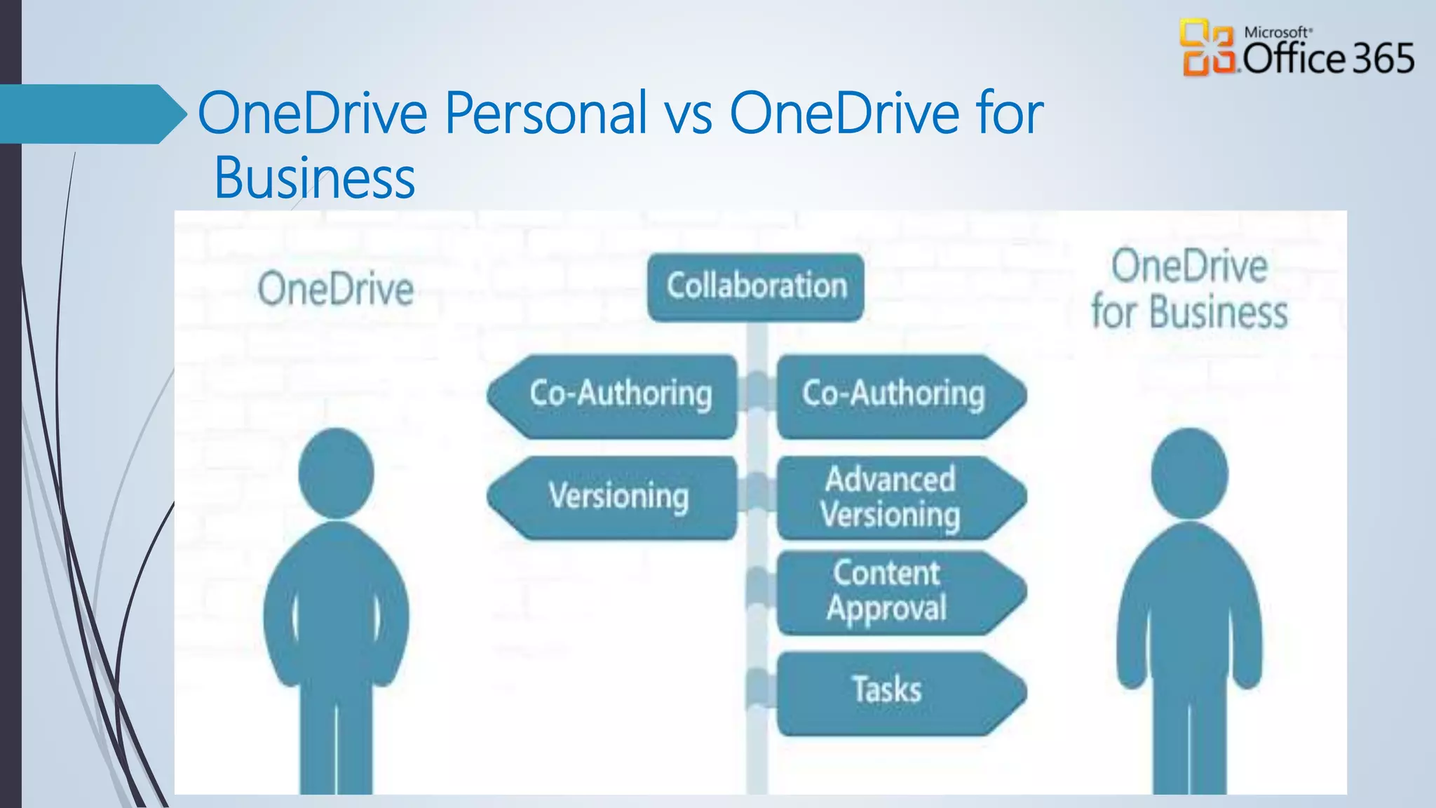 One drive for business training ppt | PPTX