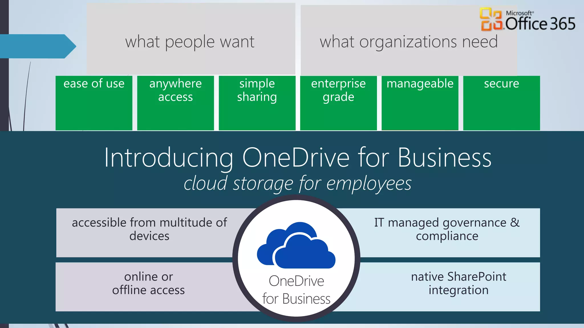 One drive for business training ppt | PPTX