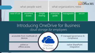 One drive for business training ppt | PPTX