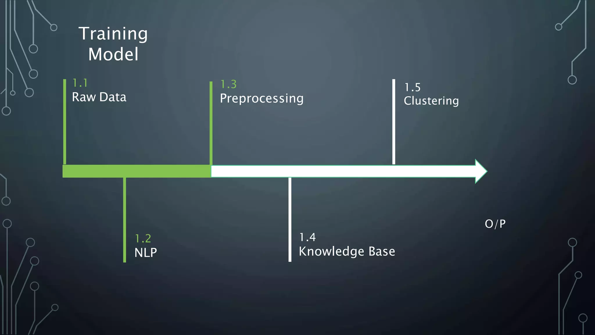 Deep Learning Automated Helpdesk | PPTX | Databases | Computer Software and Applications