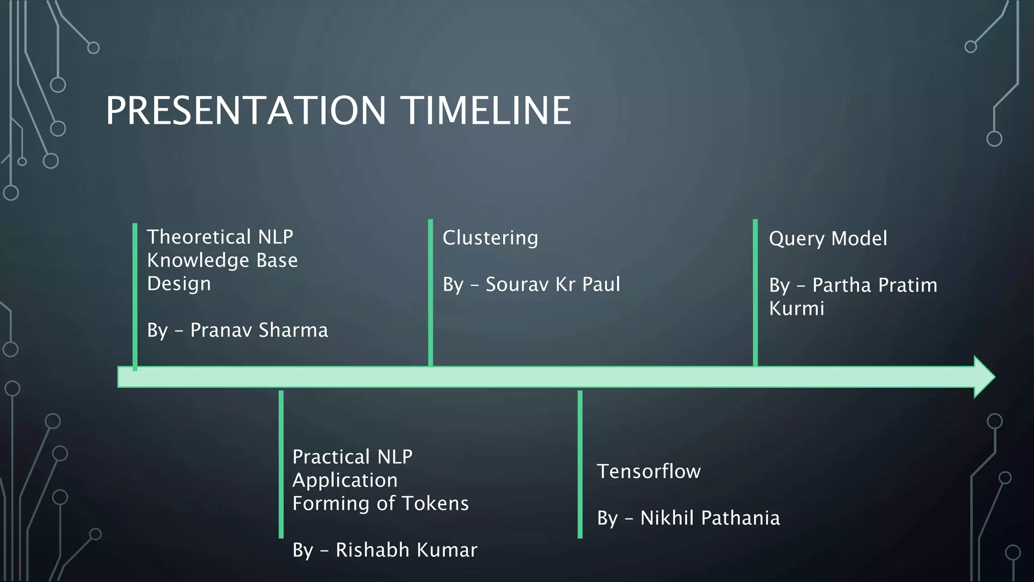 Deep Learning Automated Helpdesk | PPTX | Databases | Computer Software and Applications