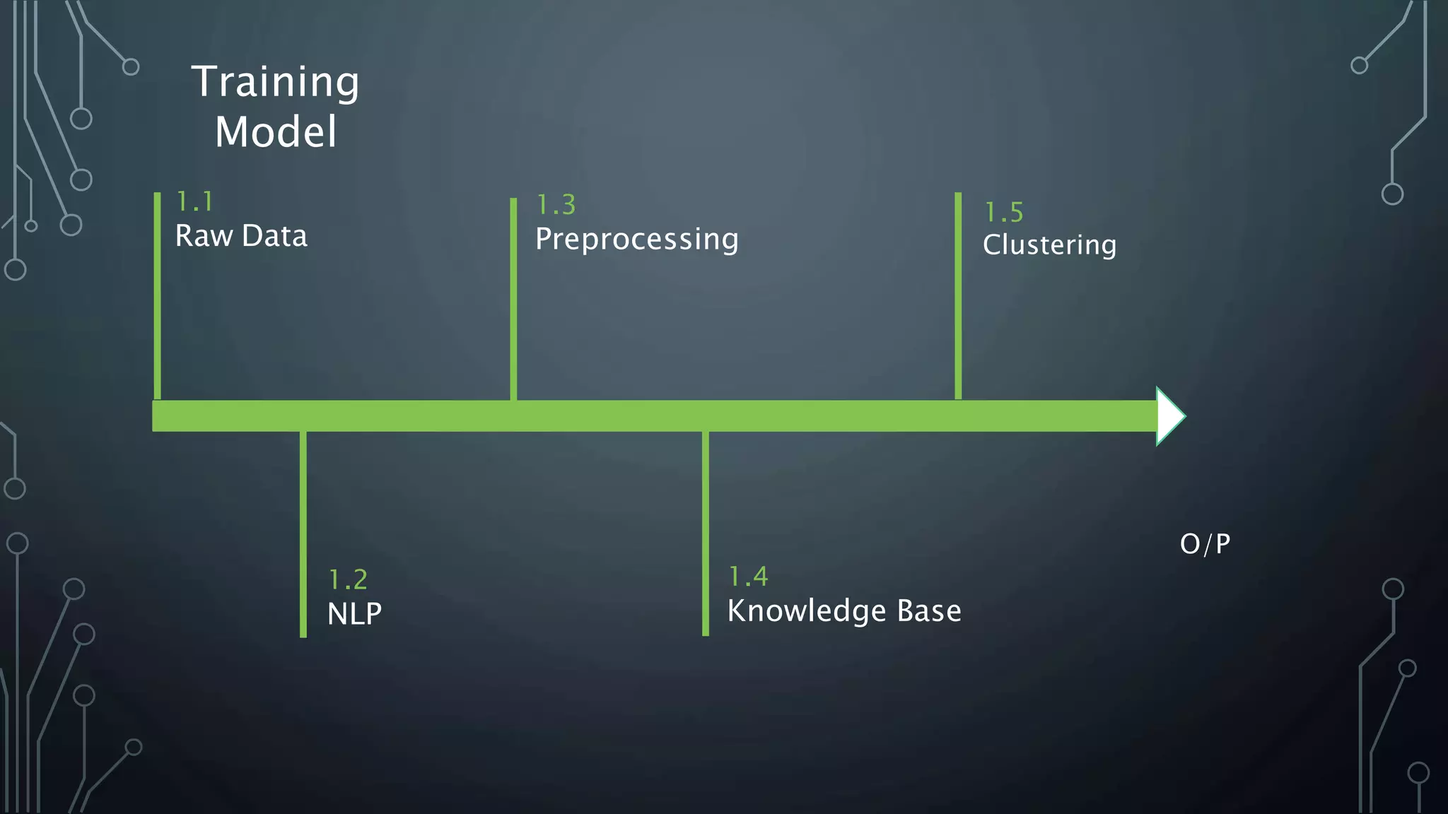 Deep Learning Automated Helpdesk | PPTX | Databases | Computer Software and Applications