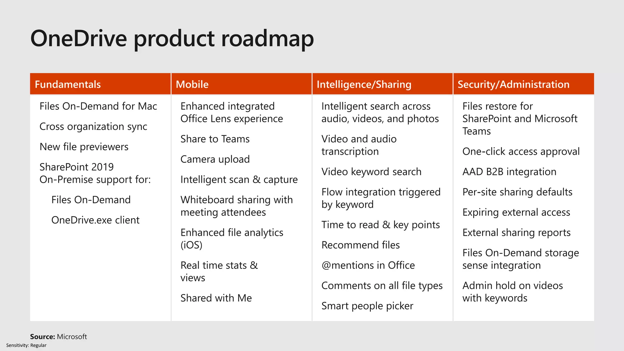 OneDrive, SharePoint and Teams: The holy trinity of collaboration | PPTX