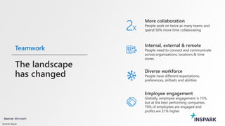 OneDrive, SharePoint and Teams: The holy trinity of collaboration | PPTX