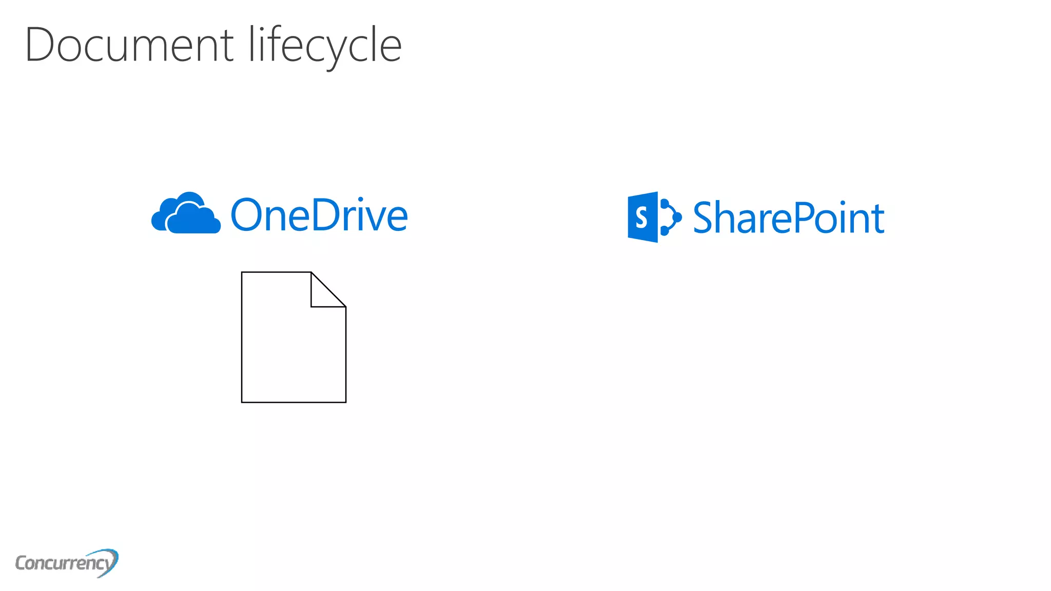 OneDrive & SharePoint Better Together | PPTX